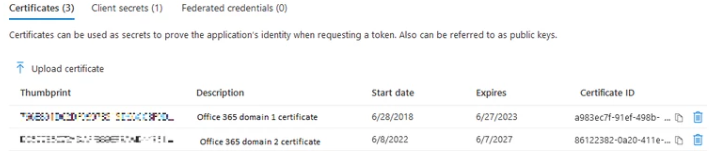 Office 365 Application: Adding Multitenancy support – Kaseya