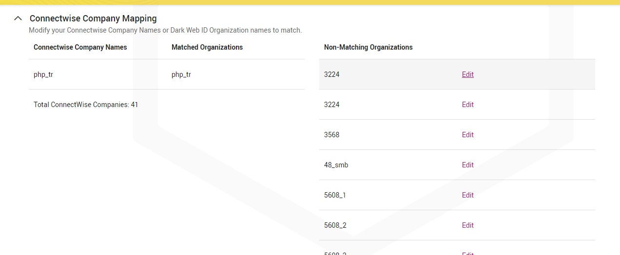 Dark Web ID Integration with ConnectWise – Kaseya