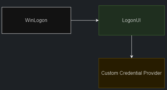 Adding a Windows Logon Agent – Kaseya