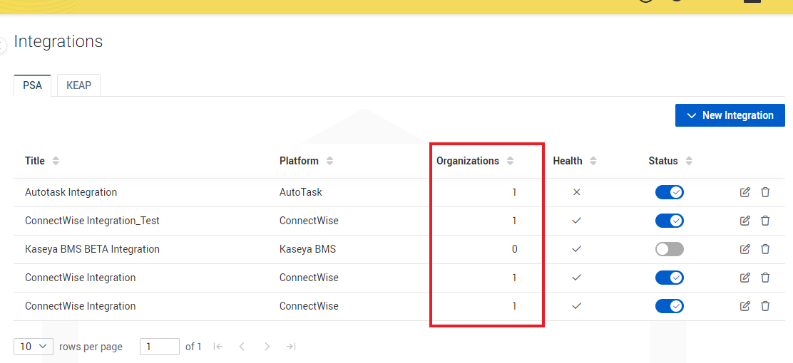Dark Web ID Integration with ConnectWise – Kaseya